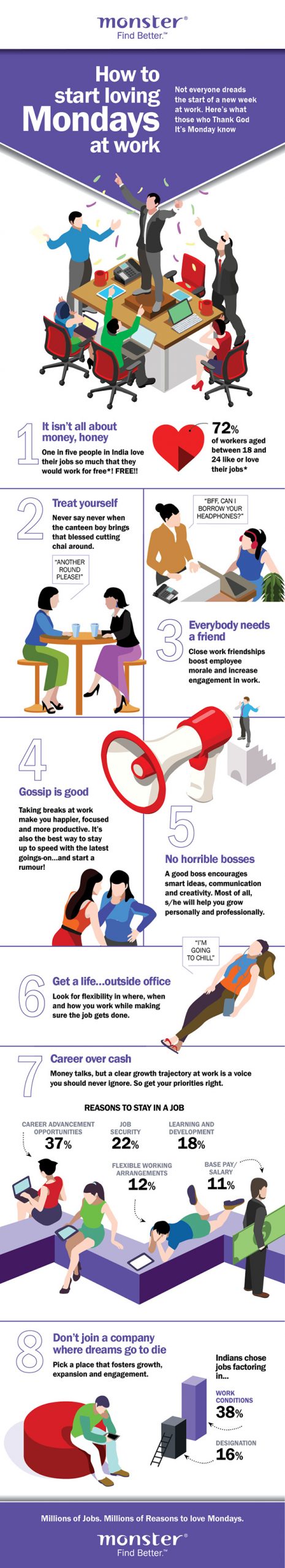 Infographic: How to start loving Mondays at Work? - Career Advice- Tips ...