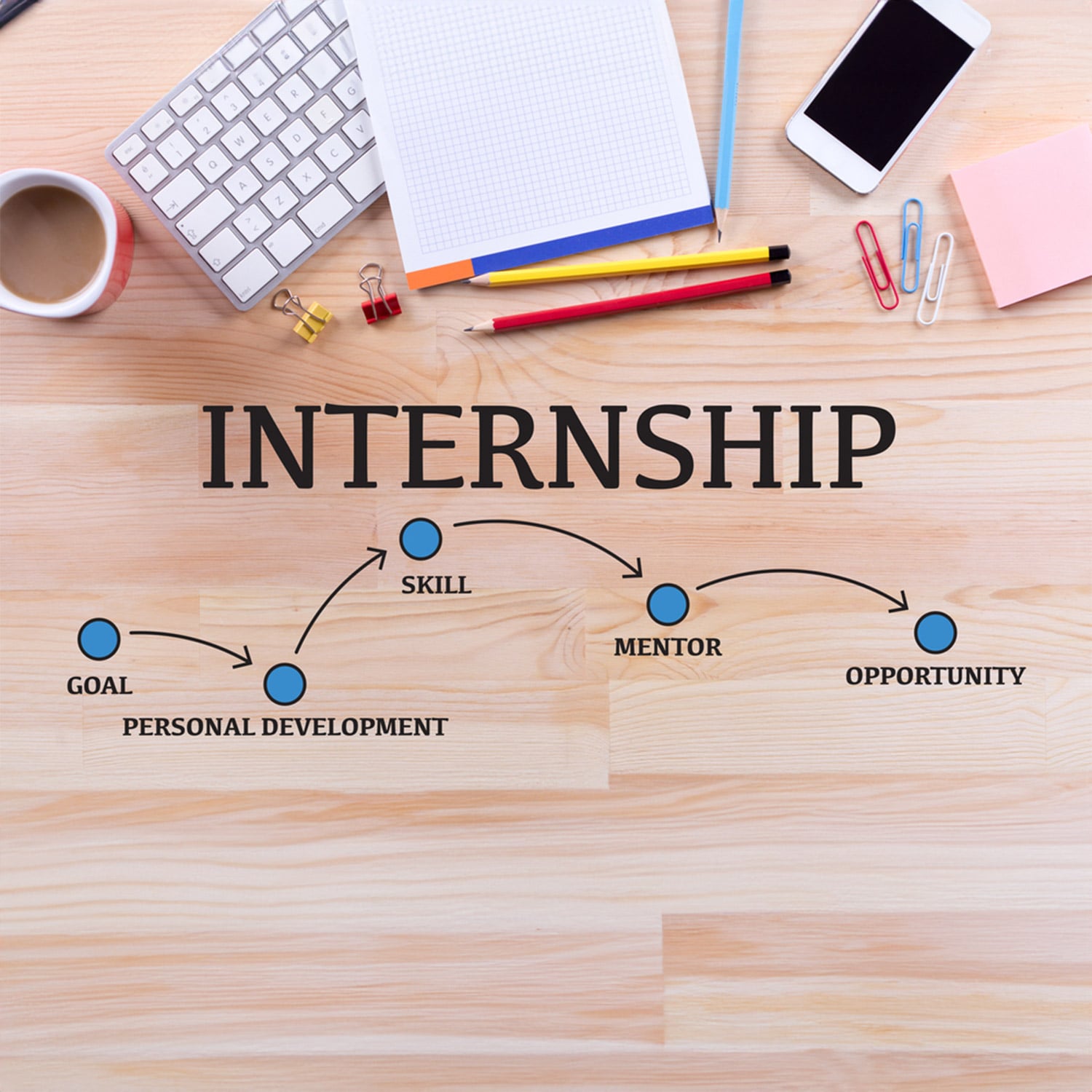 Amazon WoW Internship 2024: Full Details - foundit