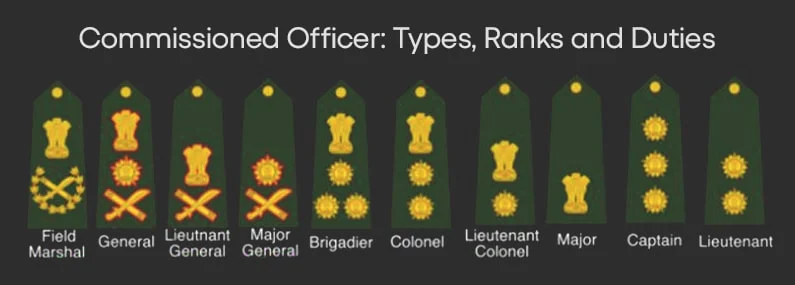 What is a Commissioned Officer: Types, Ranks, and Duties - foundit