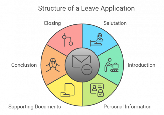 Application for 2 Days Leave | Writing Guide, Format, Samples